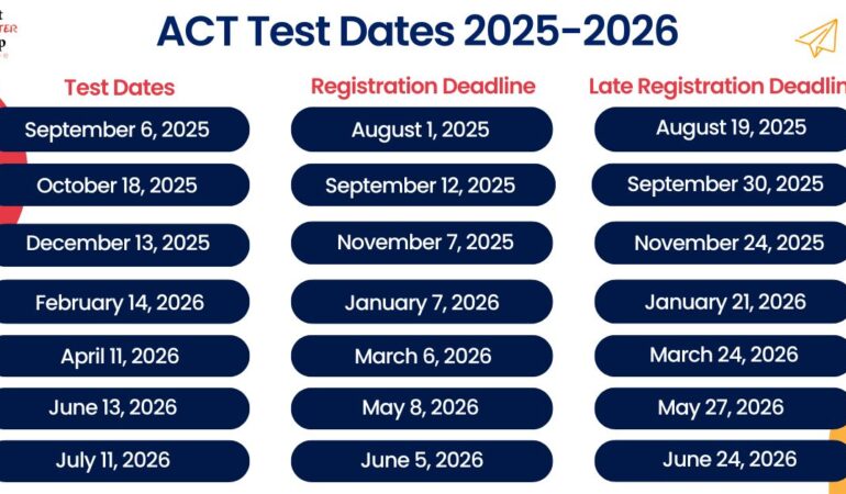 ACT Test Dates for 2025-2026 | Get Smarter Prep | ACT Prep